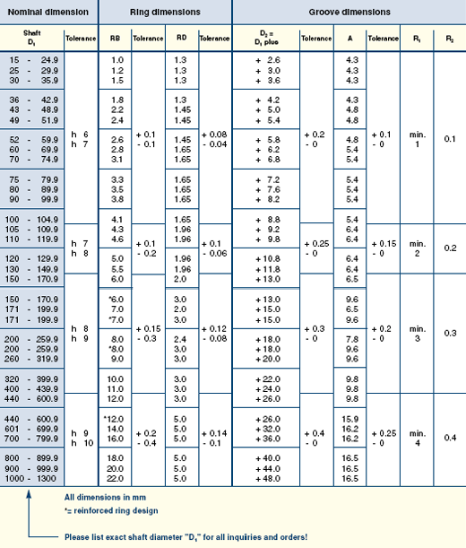 FK 6 - ISKD - Fey Laminar Rings - Sealing Rings - Retaning Rings