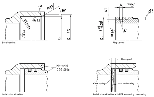 FK 5 - HFL - Fey Laminar Rings - Sealing Rings - Retaning Rings